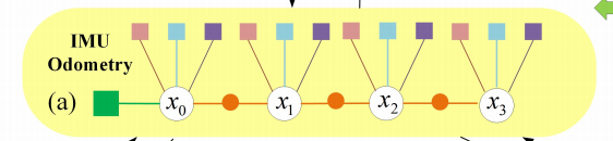 【泡泡点云时空】Super Odometry：以IMU为中心的激光雷达-视觉-惯性极端环境估计器